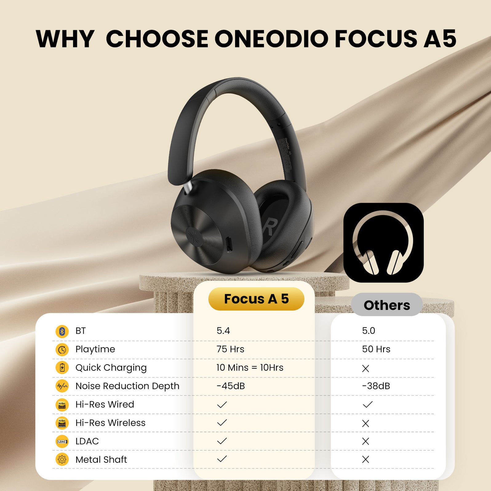 Oneodio A5 Over-Ear Bluetooth 5.4 Wireless ANC Headphones with ENC Mic ...